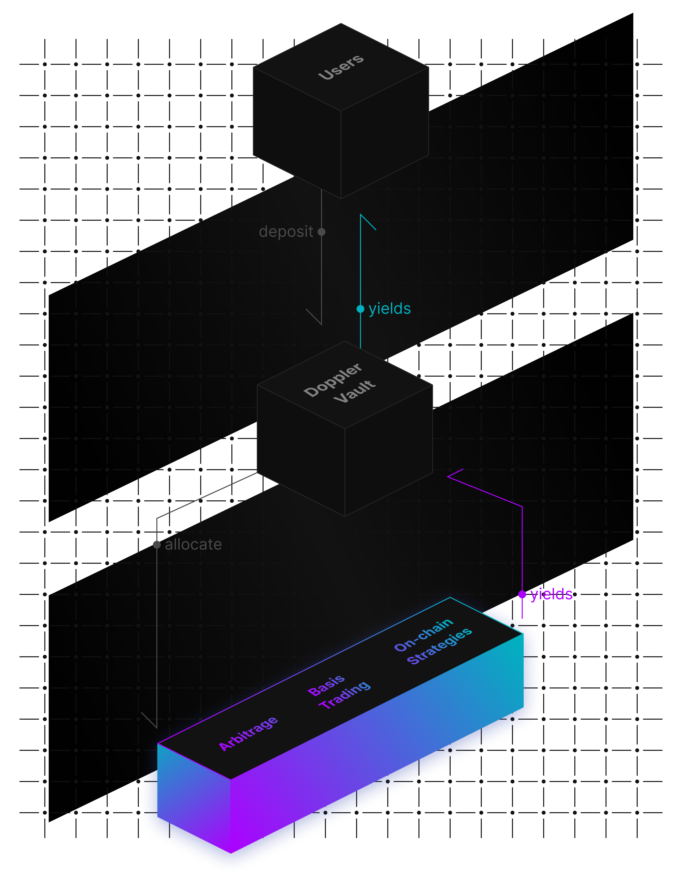 Doppler Finance